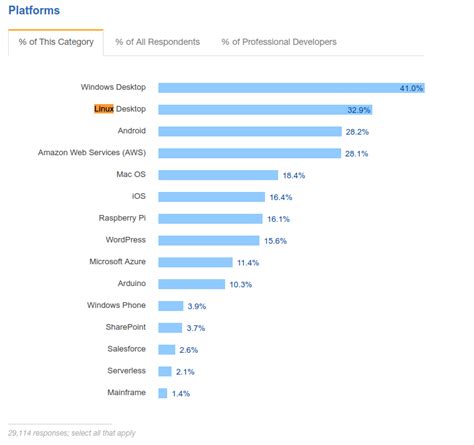 Affinity Products For Linux Feedback For The V1 Affinity Suite Of
