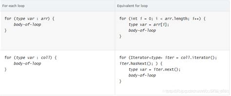 Java迭代器及foreach详解java Iterable Foreach Csdn博客