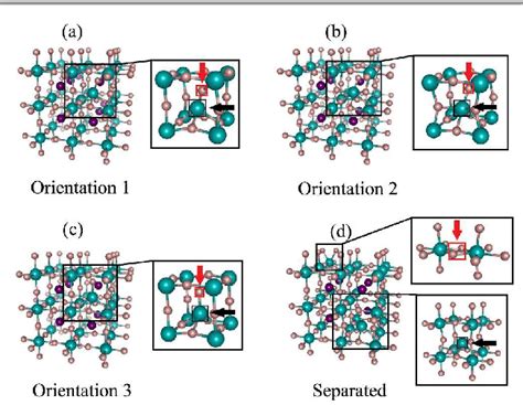 Figure 1 From Defect Chemistry And Lithium Transport In Li3ocl Anti Perovskite Superionic