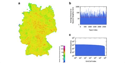 Characteristics Of The Florkart Dataset A Spatial Density Of Occurrence Download Scientific