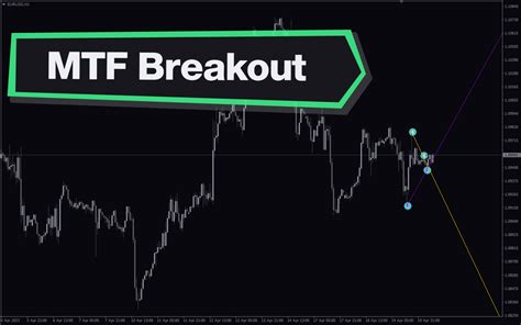 SDX Zone Breakout MT4 Indicator Download For FREE MT4Collection