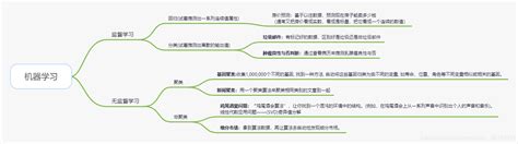 Coursera 吴恩达machine Learning机器学习课程 第一周测验答案仅供参考 借我杀死庸碌的情怀 的博客 Csdn