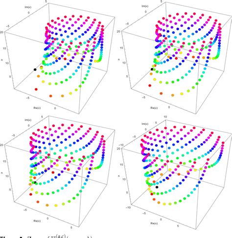 Figure 2 From Explicit Properties Of Apostol Type Frobeniuseuler Polynomials Involving Q