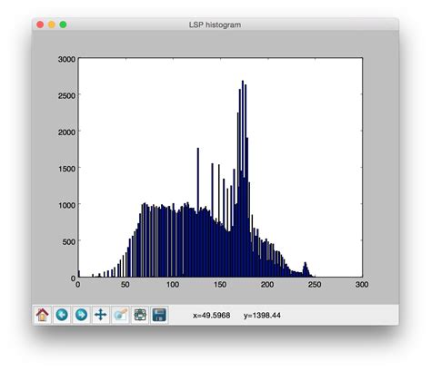 OpenCV Python How To Change Image Pixels Values Using A Formula