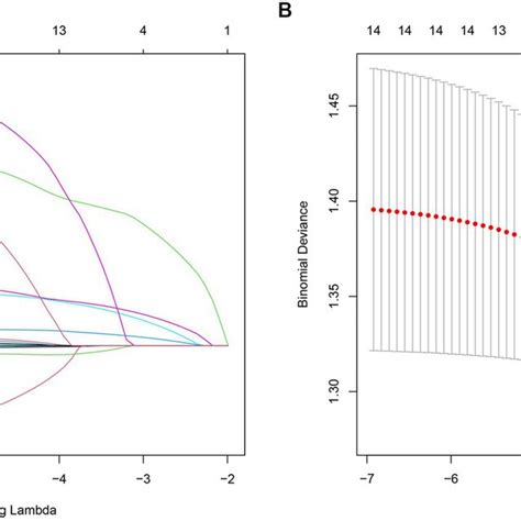 A Calibration Diagram Of The Training Set B Calibration Diagram Of Download Scientific