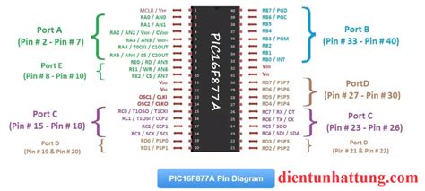 pic16f877a dip vi ĐiỀu khiỂn hỌ pic cỦa microchip