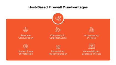 What Is A Host Based Firewall Palo Alto Networks