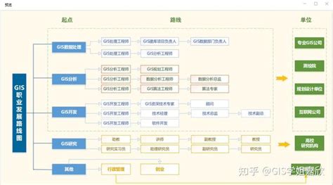 Gis职业发展路线图 知乎 Gis职业发展路线图 知乎