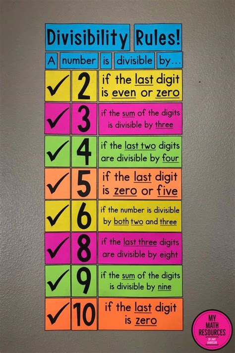 My Math Resources Divisibility Rules Poster Math Resources Math Lessons Middle School Math