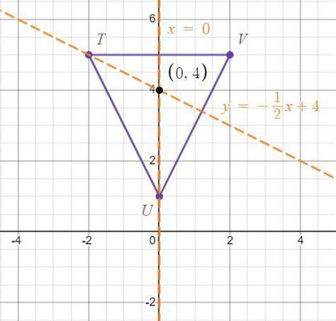 Tell Whether The Orthocenter Is Inside On Or Outside The T Quizlet
