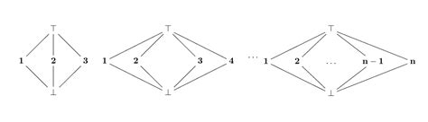 lo logic relative strength and propositional indistinguishability of