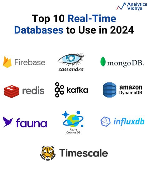 Top 10 Real Time Databases In 2024 Analytics Vidhya Posted On The Topic Linkedin
