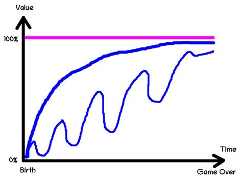 Our Lifetime Value As The Major Gender Difference HubPages