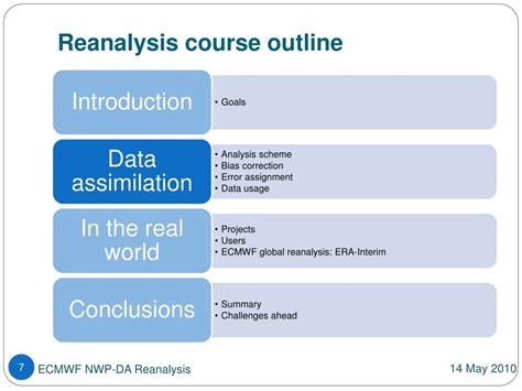 Ppt Reanalysis Data Assimilation Aspects Powerpoint Presentation Free Download Id 6263114