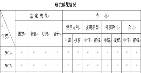 jasperreport ireport高级报表设计实战 birt ireport jasperreport csdn博客