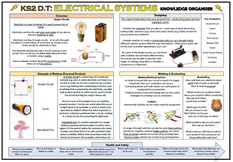 Dt Electrical Systems Simple Circuits And Switches Knowledge Organiser Teaching Resources