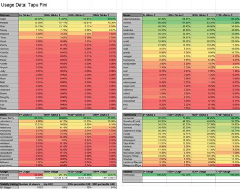 Pokemon Showdown Usage Stats Vgc