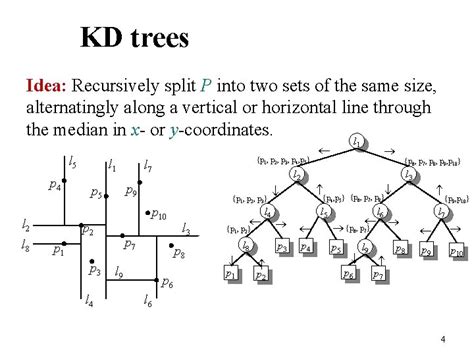 Computational Geometry Kd Trees Michael Goodrich With Slides