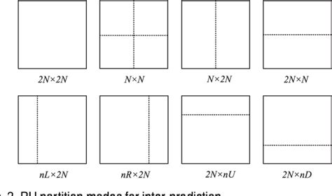 Figure 3 From An Anti Steganalysis Hevc Video Steganography With High Performance Based On Cnn