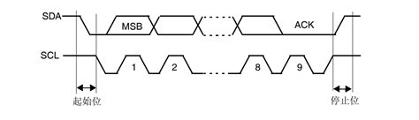 Iic Protocol Blog Of Leanderpeng
