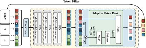 Figure 3 From Reading Relevant Feature From Global Representation