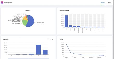 building programmatic charts uis with reactivesearch