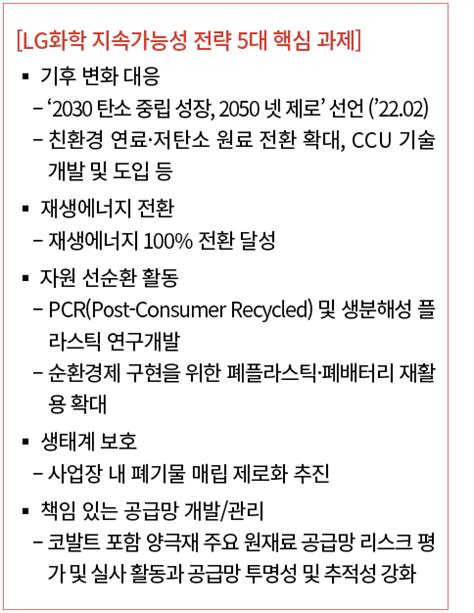2050 Carbon Net Zero를 위한 Lg화학의 대응 방안 기술과혁신 웹진
