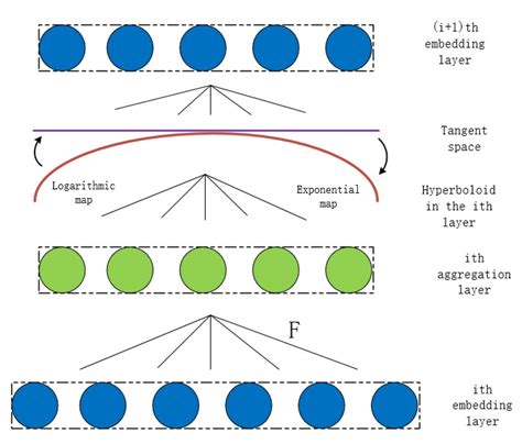 Symmetry Free Full Text An Unsupervised Learning Method For Attributed Network Based On Non