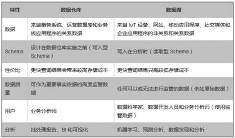 从 Hadoop 到云原生， 大数据平台如何做存算分离
