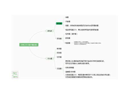 Uml20中的14种图详解uml14种图uml14种图记忆口诀资源 Csdn文库 资源 Csdn文库