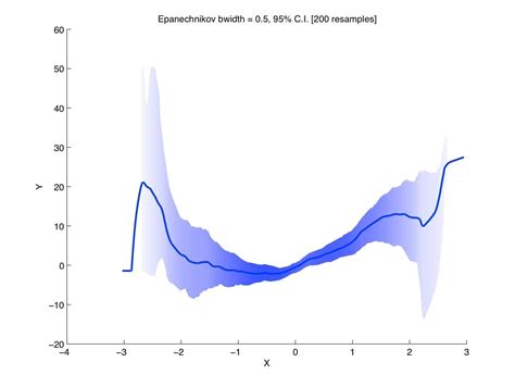 Uncertainty Predictability Graphs