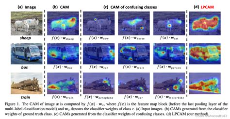 Ai~n篇论文1unidaformer Unified Domain Adaptive Panoptic Segm Csdn博客