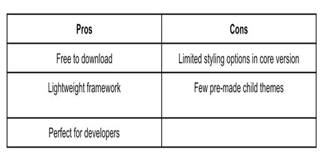 Woocommerce Storefront Theme Review Features Pros And Cons