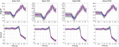 predictive gps with sobol sequence for the swing data set download