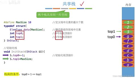 数据结构（王道）——栈王道共享栈 Csdn博客