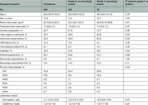 Preoperative Recipient Parameters Download Scientific Diagram