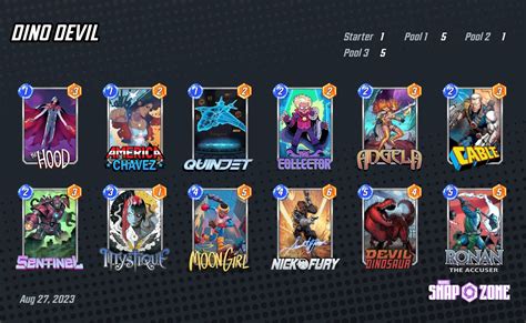 Dino Devil Decks Marvel Snap Zone