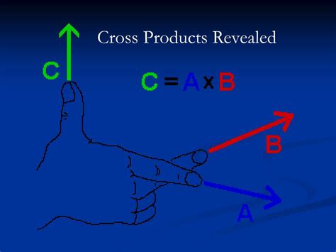Ppt Aeon Flux And The Right Hand Rule Powerpoint Presentation Free Download Id3404655