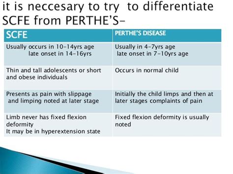 Slipped Capital Femoral Epiphysis Vamshi Kiran Feb 6 2013