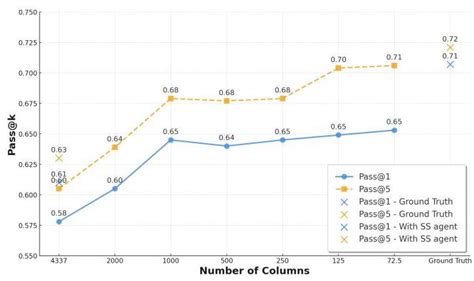【nl2sql】chess 高效sql合成的上下文利用 chess contextual harnessing for efficient