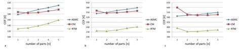 Cost Objective Function Cof Results For Structures With High Download Scientific Diagram
