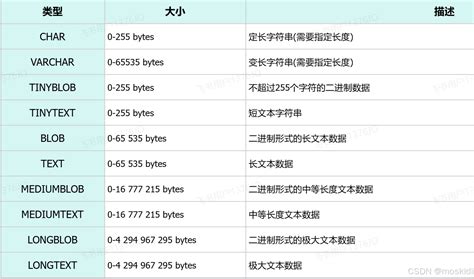 Web Day05 Mysql 基础 Csdn博客