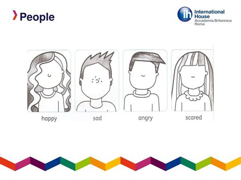 Ppt Hard Clil Or Soft Clil That Is The Question Powerpoint