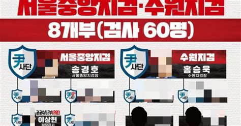 이재명 수사검사 사진 좌표찍기 논란…어 이 얼굴 아닌데