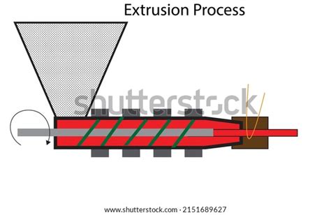 Proceso De Extrusión De Un Polímero Vector De Stock Libre De Regalías
