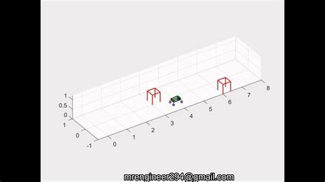 Obstacle Avoidance Robot Car In Matlab Youtube
