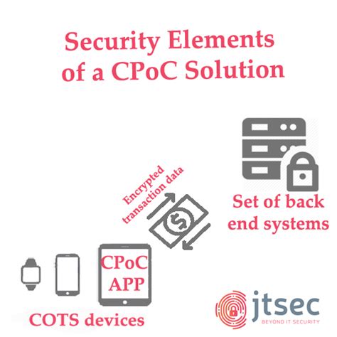 Jtsec Blog PCI CPoC A New Standard For PCI Contactless Payments On COTS