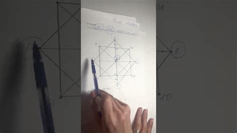 Розбір матриці долі Погашагова інструкція як самостійно скласти