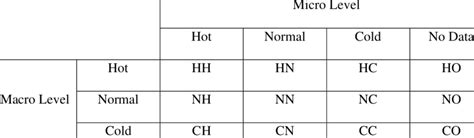 1 Hot Zone Classification Download Table
