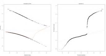 Fitting What Does Difference In The Number Of Dots In Fitted Vs Residuals Plot Mean Cross